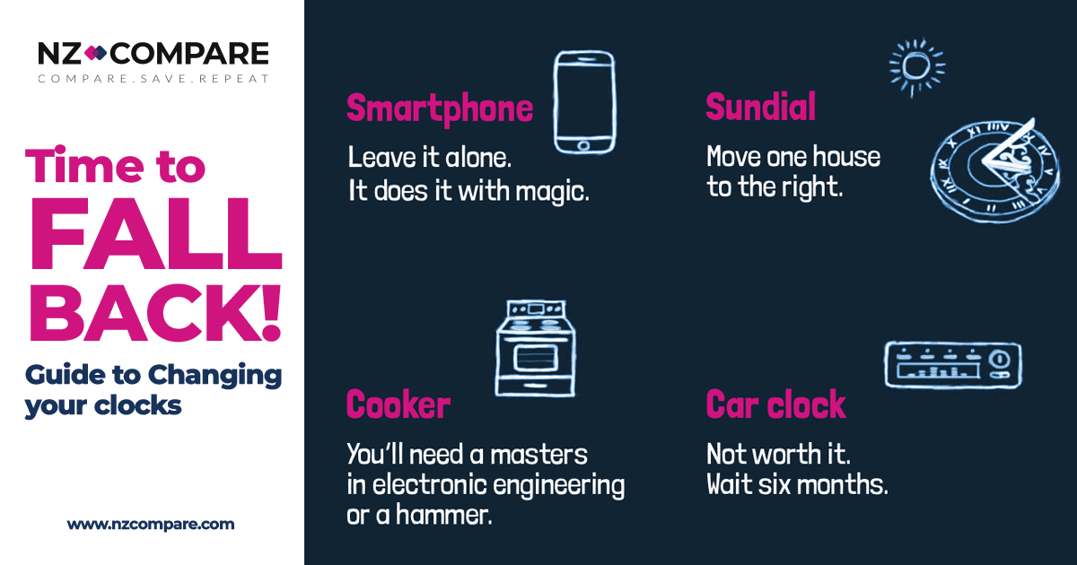 Why We Change The Clocks | NZ Compare